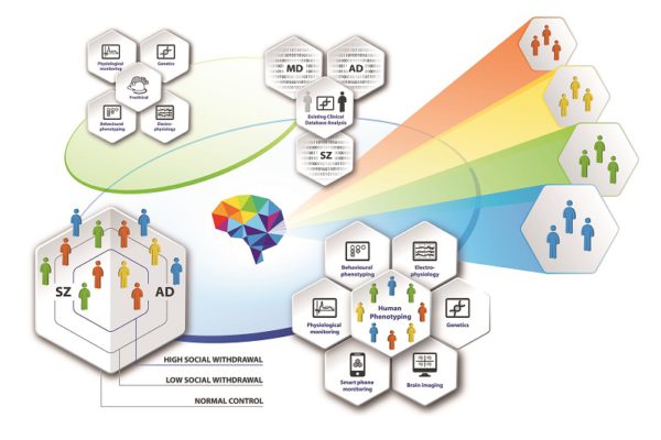PRISM project launches plans to identify links between brain conditions.
